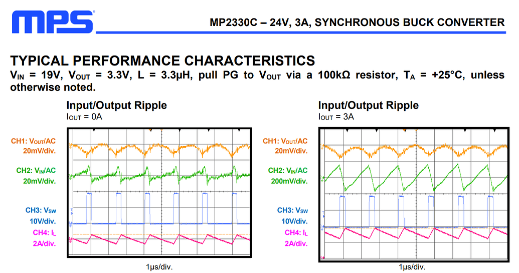 关于DC-DC的强制CCM模式 - DC-DC 功率转换 - MPS技术论坛
