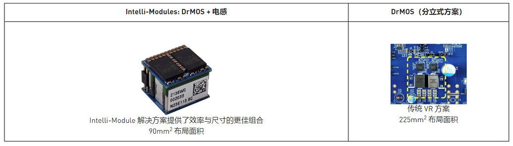 MPS 48V 数据中心解决方案 - 人工智能（AI）解决方案 - MPS技术论坛
