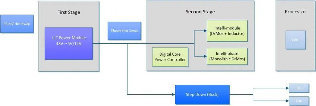 MPS 的 AI OAM 模组电源系统 - 人工智能（AI）解决方案 - MPS技术论坛