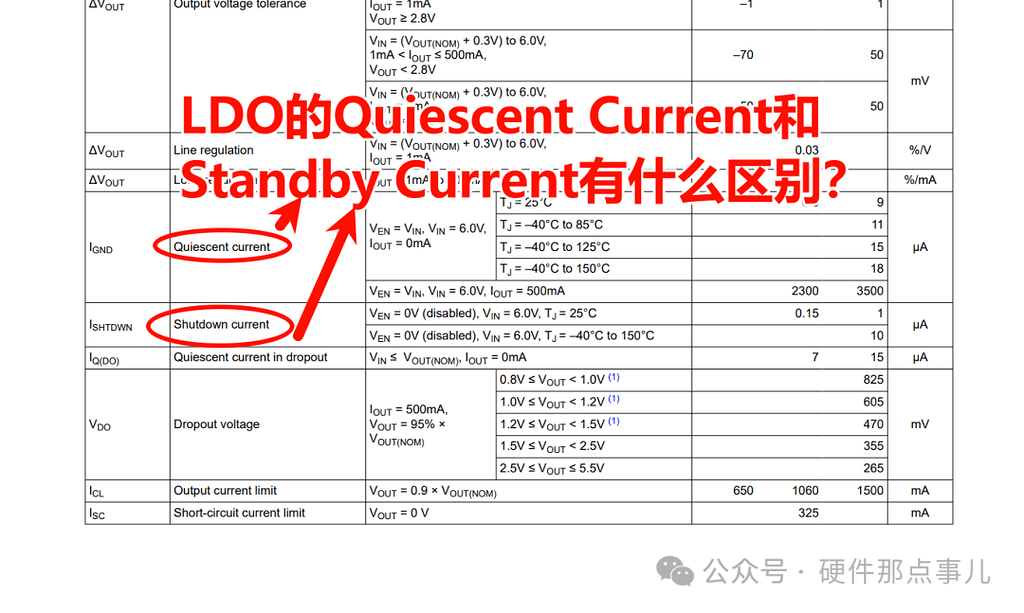 LDO的Quiescent Current和Standby Current有什么区别？在电路设计选型时如何使用？ - 其他产品 - MPS技术论坛