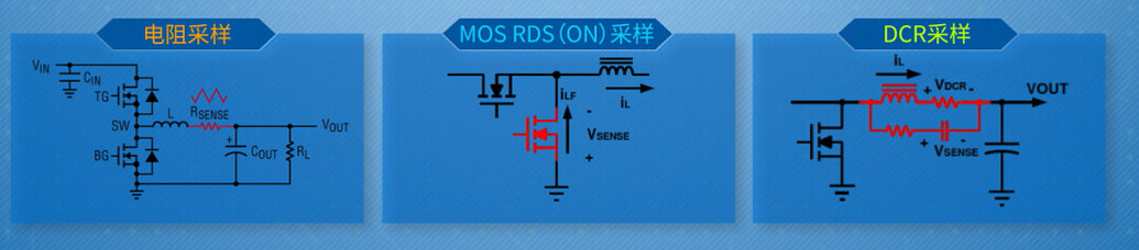 浅析 MPS DrMOS 如何与 Multi-Phase Controller 交互电流信息 - 资源中心 - MPS技术论坛