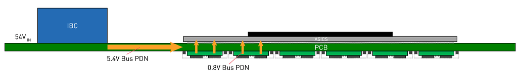 MPS 48V 数据中心解决方案 - 人工智能（AI）解决方案 - MPS技术论坛