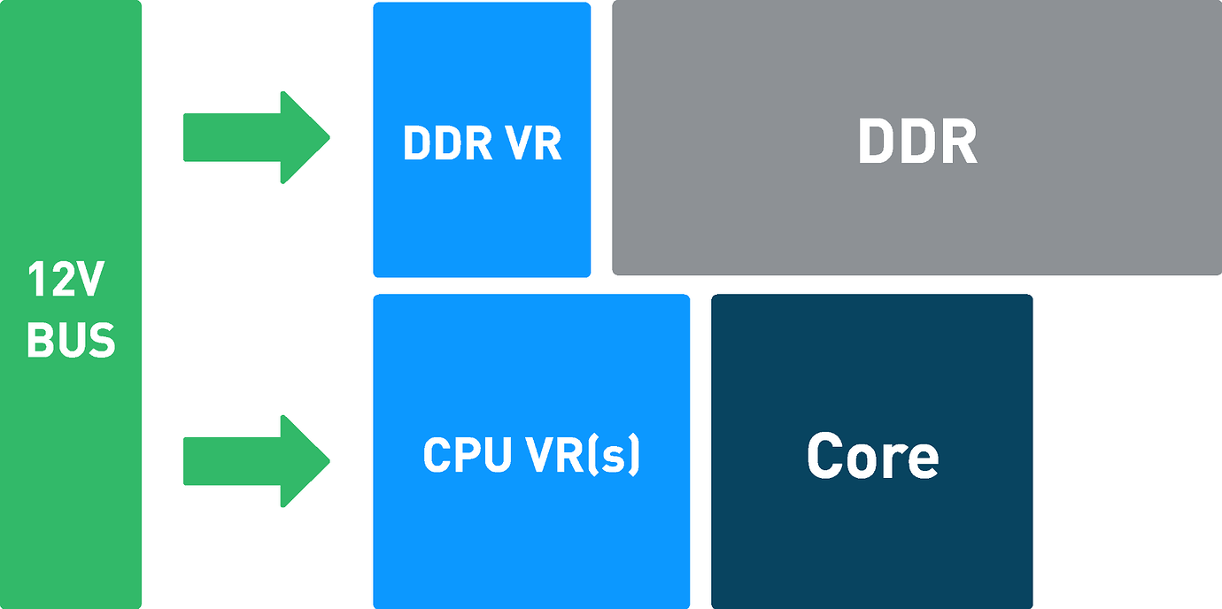 MPS 48V 数据中心解决方案 - 人工智能（AI）解决方案 - MPS技术论坛
