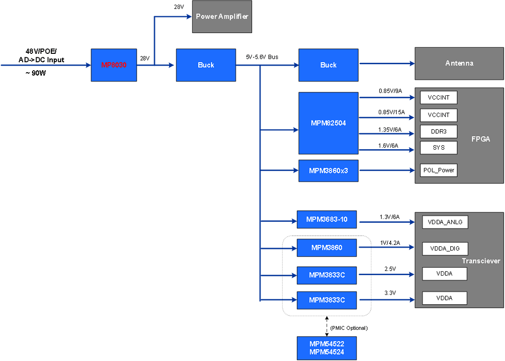 【MPS PoE供电解决方案分享】10月主题：PoE技术在5G领域的应用——MPS 小基站 解决方案 - DC-DC 功率转换 - MPS技术论坛