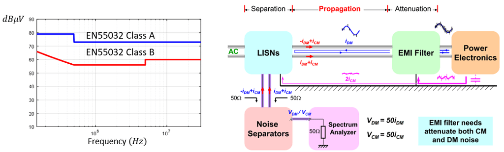 【工程师笔记】反激变换器变压器 EMI 设计的通用方法 - 资源中心 - MPS技术论坛