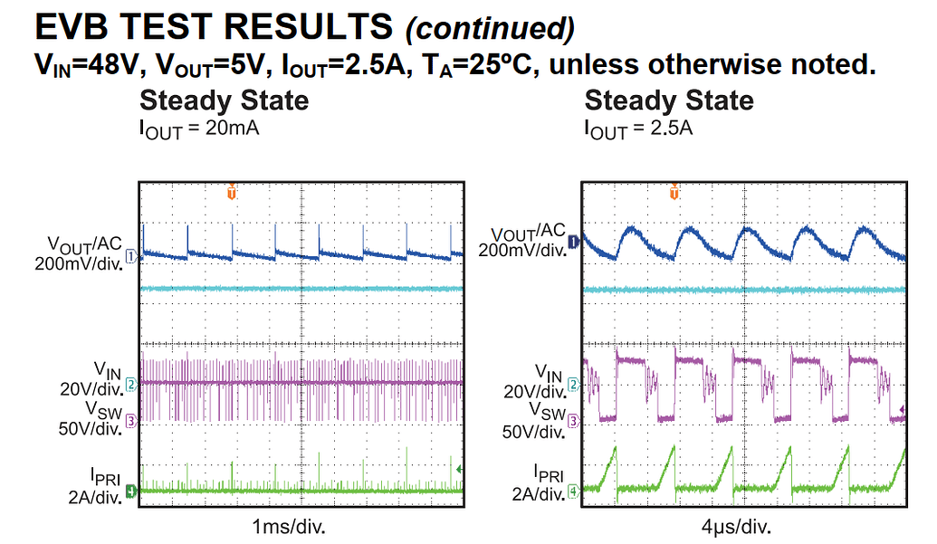 MP8007 flyback模式下如何调整开关频率 - DC-DC 功率转换 - MPS技术论坛