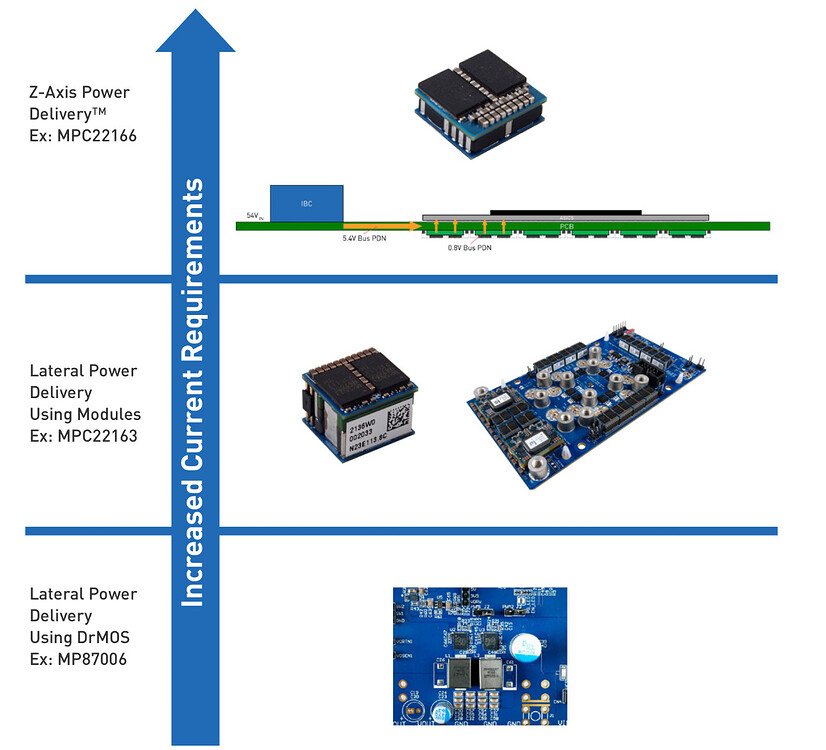 MPS 48V 数据中心解决方案 - 人工智能（AI）解决方案 - MPS技术论坛