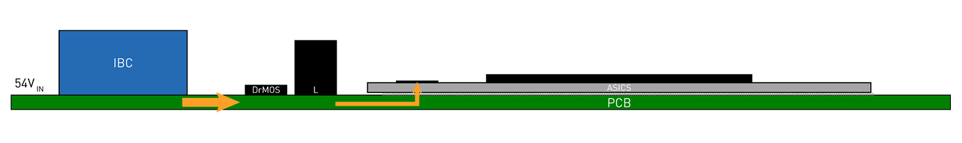 MPS 48V 数据中心解决方案 - 人工智能（AI）解决方案 - MPS技术论坛