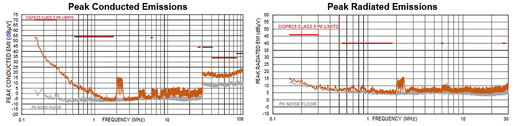 【技术文章】通过零延迟 PWM 控制（ZDPTM）优化汽车应用 - 汽车解决方案 - MPS技术论坛