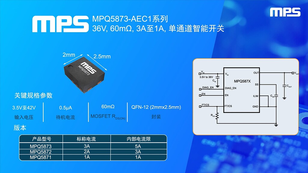 【芯品速递】智能汽车负载开关：MPQ587x系列 - 汽车解决方案 - MPS技术论坛
