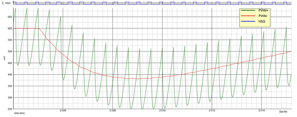 【技术文章】通过零延迟 PWM 控制（ZDPTM）优化汽车应用 - 汽车解决方案 - MPS技术论坛