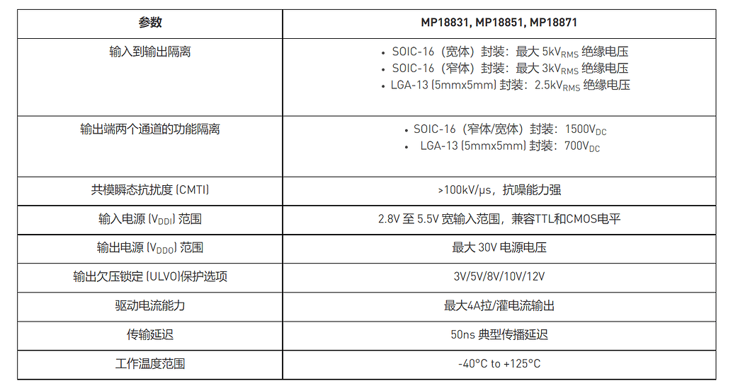 【干货分享】采用MP188XX 隔离式栅极驱动器系列构建电源系统 - 隔离电源解决方案 - MPS技术论坛