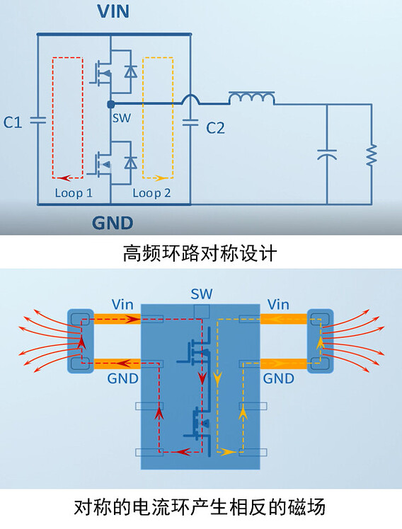 汽车 DCDC 芯片 EMI 优化设计 - 汽车解决方案 - MPS技术论坛