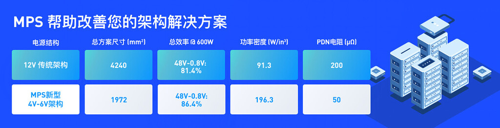 MPS 48V 数据中心解决方案 - 人工智能（AI）解决方案 - MPS技术论坛