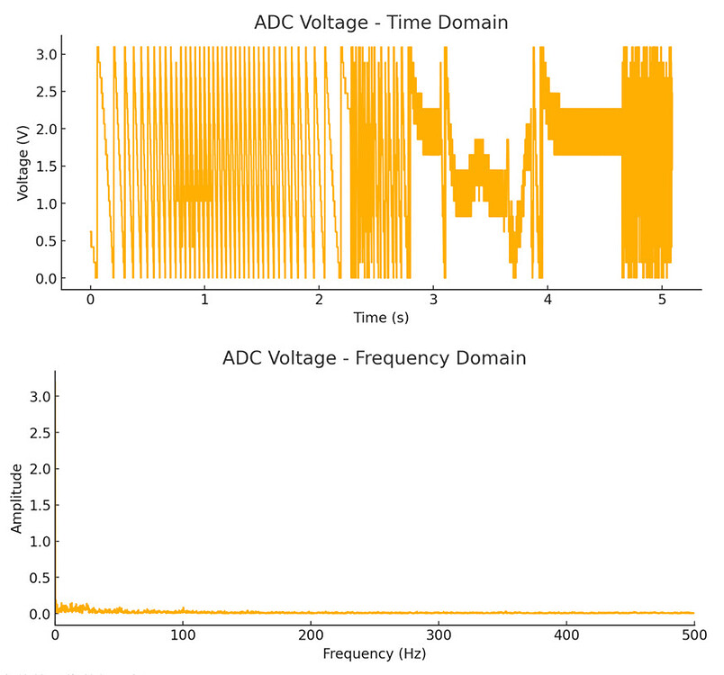 MPS的SAR ADC,MDC97476 谁用过？我！🙋‍我用过！（附带开源信号分析仪）【下集】 - ADC 数据转换器 - MPS技术论坛