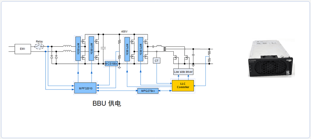 【分享】MPS隔离解决方案|电信与服务器：Telecom Power通信电源——BBU - 隔离电源解决方案 - MPS技术论坛
