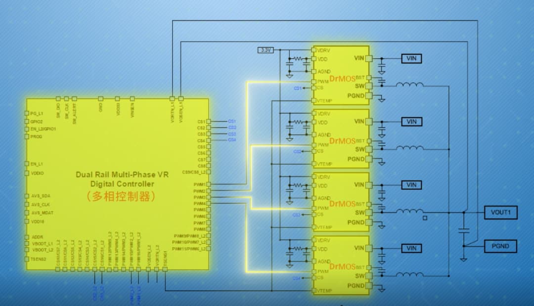 MPS DrMOS Multi Phase Controller MPS MPS DrMOS Multi Phase Controller MPS