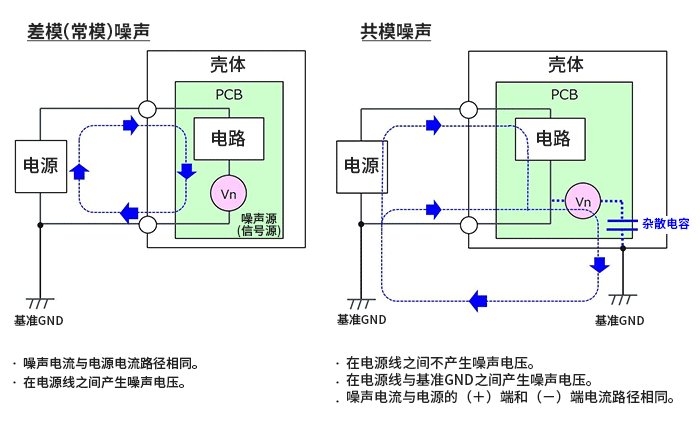 【EMI 知识充电节】降低EMI的常用技术 - 活动发布 - MPS技术论坛